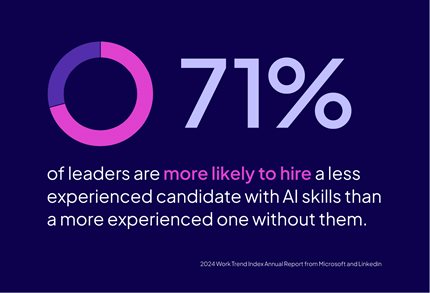 CCS Generative AI Foundations Certification :: Critical Career Skills:: Certiport