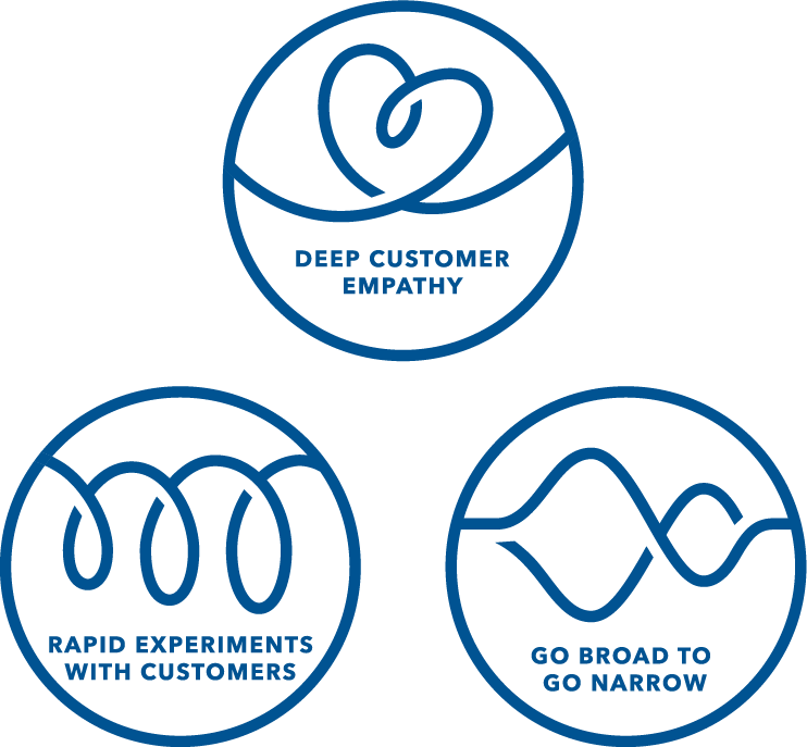 Certifier Intuit Design for Delight Innovateur - CFT-TUNIS